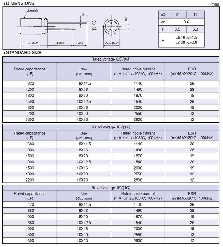電解電容 (RUBYCON) 8*20mm 引線腳 (MBZ) 16V 1000uF ±20% 105℃ | 露天市集 | 全台最大的網路購物市集