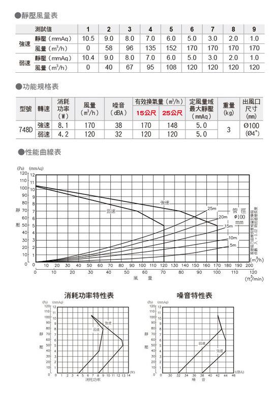 阿拉斯加DC直流變頻748D 定風量換氣扇 通風排濕氣 另售 738D【高雄永興照明】 | 露天市集 | 全台最大的網路購物市集