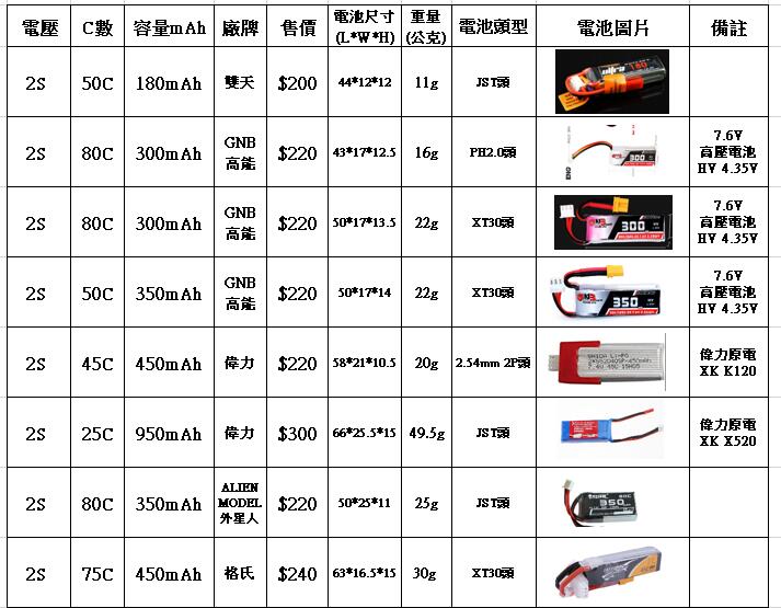 DKCK~ 空中航模必備品/必需品 沒它支援就GG了 | 露天市集 | 全台最大的網路購物市集