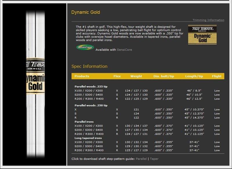 總統高爾夫 TrueTemper Dynamic Gold S300 R300 鐵桿用 桿身 錐形桿 41"-37" | 露天市集 | 全台最 ...