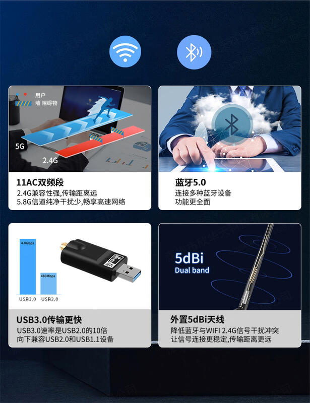 Realtek RTL8822BU 1300M 5.8GHz+2.4GHz 雙頻USB無線網卡 WiFi藍牙二合一 | 露天市集 | 全台最大 ...