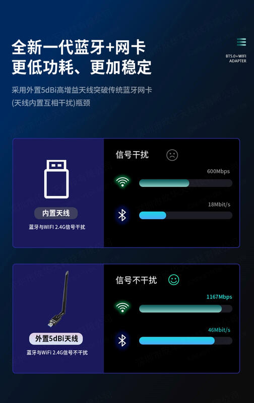 Realtek RTL8822BU 1300M 5.8GHz+2.4GHz 雙頻USB無線網卡 WiFi藍牙二合一 | 露天市集 | 全台最大 ...