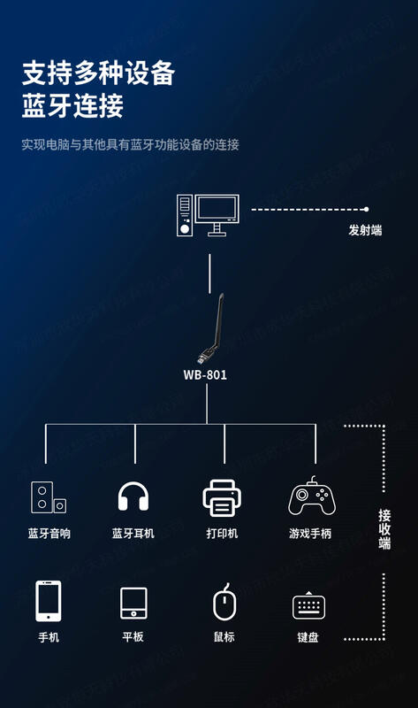Realtek RTL8822BU 1300M 5.8GHz+2.4GHz 雙頻USB無線網卡 WiFi藍牙二合一 | 露天市集 | 全台最大 ...