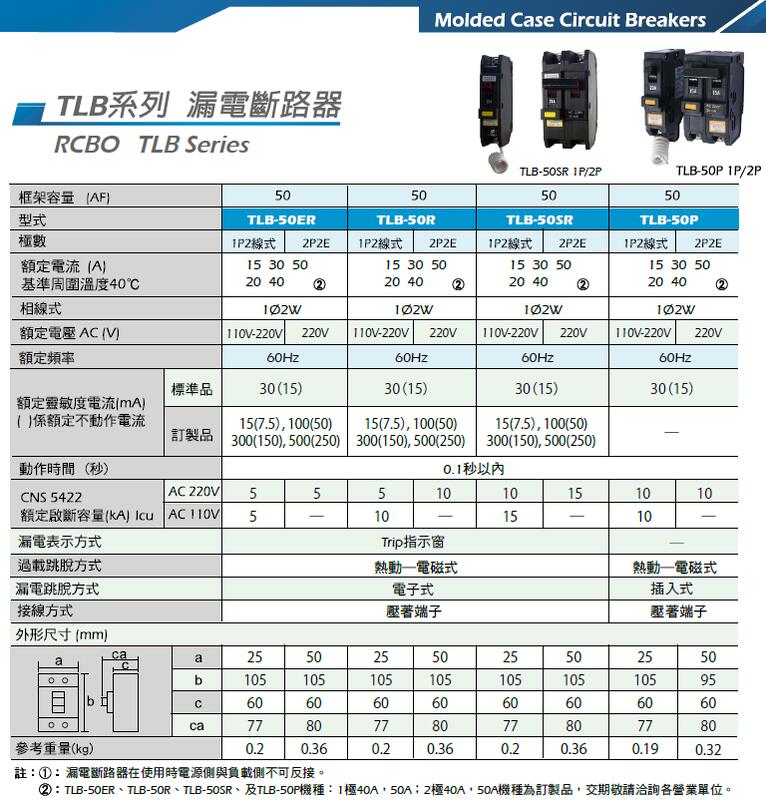 東元 TLB-50R 2P 15A 20A 30A 40A 50A 漏電斷路器ELCB 10KA 容量同NVB-50UL | 露天市集 | 全 ...