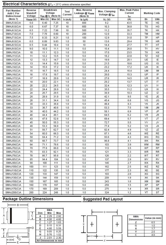 TVS (突波吸收二極体 ) (DIODES SMAJ18CA ) SMA(1→←2) 18V ±5% 400W | 露天市集 | 全台最大的 ...