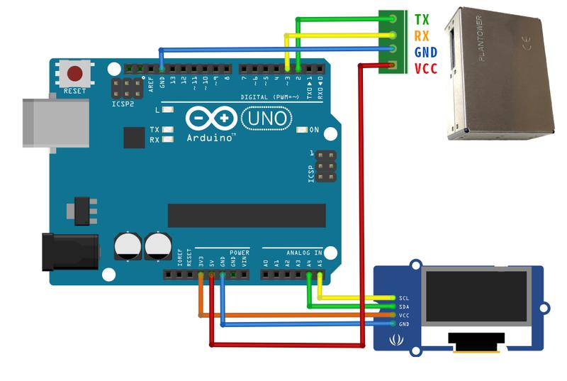 PMS5003 Sensor In Action Sensor, Esp8266 Projects, Arduino, 60% OFF