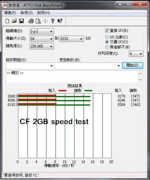 TOPRAM 2GB 2G CF CF I 120x Type I Compact Flash 記憶卡 顆粒 | 露天市集 | 全台最大的網路購物市集