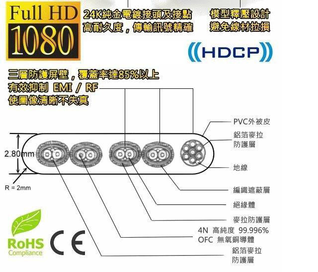 HD-16 專業級 HDMI 公-公 超薄 扁型線 5M HDMI 1.4版 高清 1080P 支援3D 畫質漂亮 | 露天市集 | 全台最大 ...