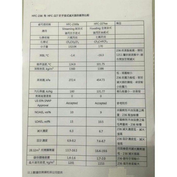 hcf-236 fe-36 海龍 環保氣體 滅火器 車用 廚房 家庭用 5p 10p 滅火效果 更勝 hcf-227 | 露天市集 | 全台最 ...