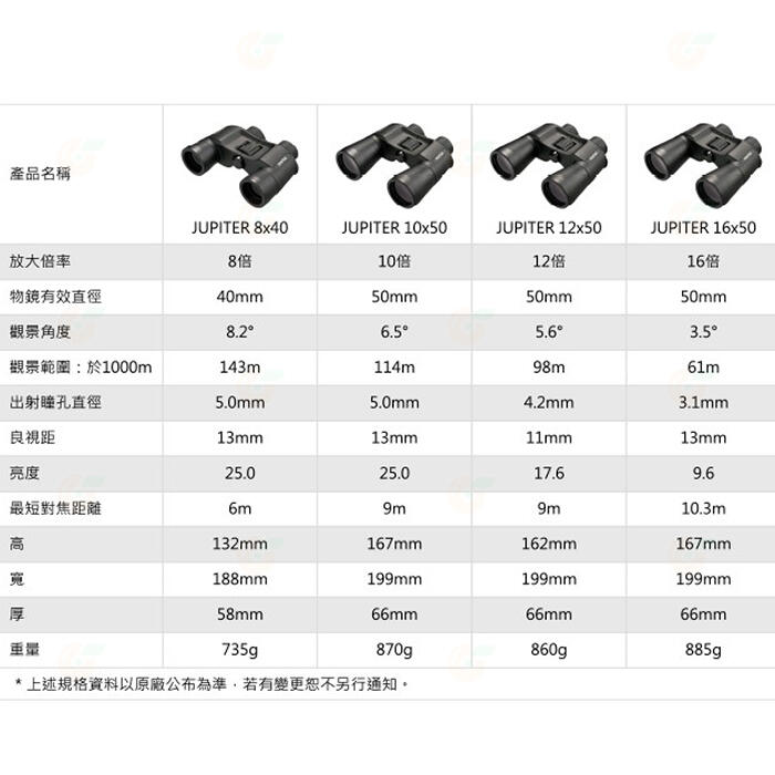 🌻PENTAX JUPITER 16x50 雙筒 16倍望遠鏡公司貨 大口徑 大光圈 適用演唱會 體育賽事 賞鳥 | 露天市集 | 全台最大的 ...