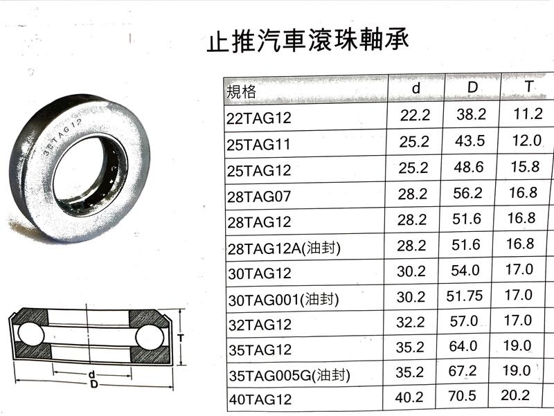 帶殼 包鐵 止推軸承 30TAG12 30TAG001(油封) 32TAG12 汽車滾珠軸承 | 露天市集 | 全台最大的網路購物市集