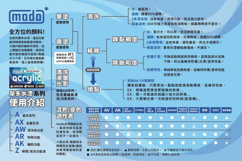 《密斯特喬》摩多製漆所 MODO acrylic 水性漆 金屬系列 AX系列 32ml [modo-AX+] | 露天市集 | 全台最大的網路購物市集