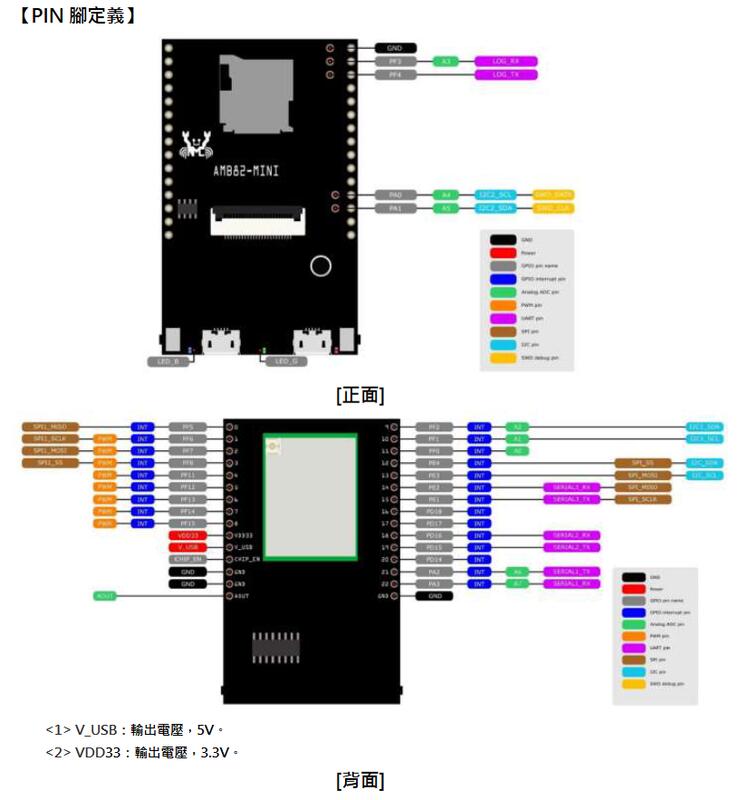 AMB82 Mini IoT AI Camera開發板 低功耗物聯網 IoT Lidar / Radar | 露天市集 | 全台最大的網路購物市集