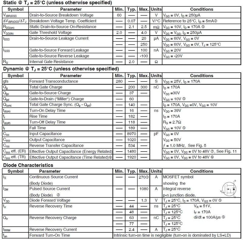場效電晶體 (IR IRFB3006PBF ) TO220(N-CH) 60V 270A 2.5mΩ, IRFB3006 | 露天市集 | 全 ...