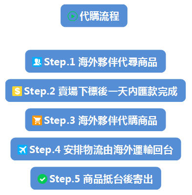 【雙六遊戲屋】【代購】遊戲王 2022 JUDGE 聖菓使庫焙兒 WPP3-JP038 桌墊 桌布 | 露天市集 | 全台最大的網路購物市集