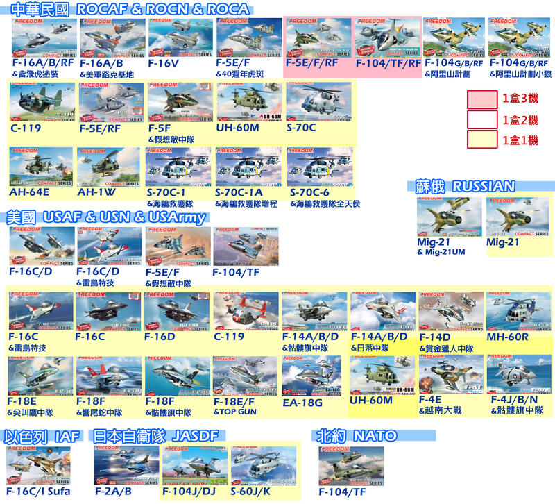 Freedom Q版蛋機 F/A-18F 悍衛戰士 TOP GUN 美國海軍假想敵 超級大黃蜂戰機模型 162097 | 露天市集 | 全台最 ...