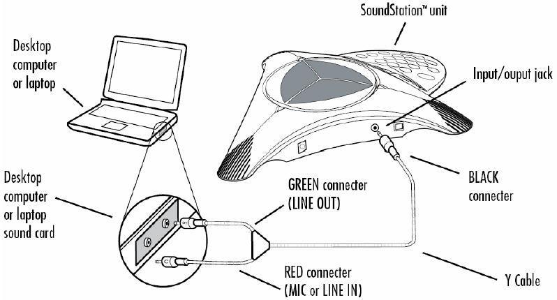 Computer Calling Kit 電腦連接線 Polycom for SoundStation2###電腦連接 | 露天市集 | 全台 ...