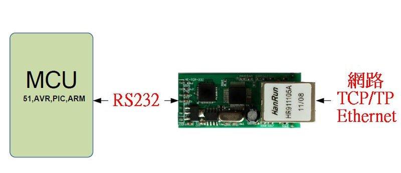 RS232 to 網路, 網路 to rs232 to tcp / ip ethernet MCU 8051 | 露天市集 | 全台最大的網路購物市集
