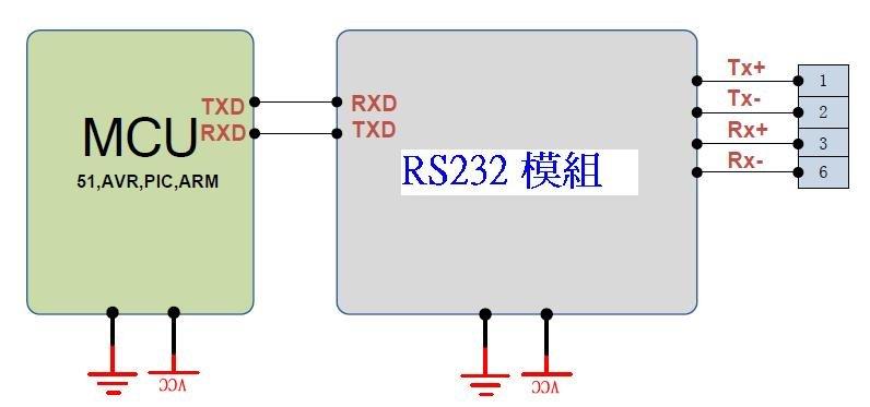 RS232 to 網路, 網路 to rs232 to tcp / ip ethernet MCU 8051 | 露天市集 | 全台最大的網路購物市集