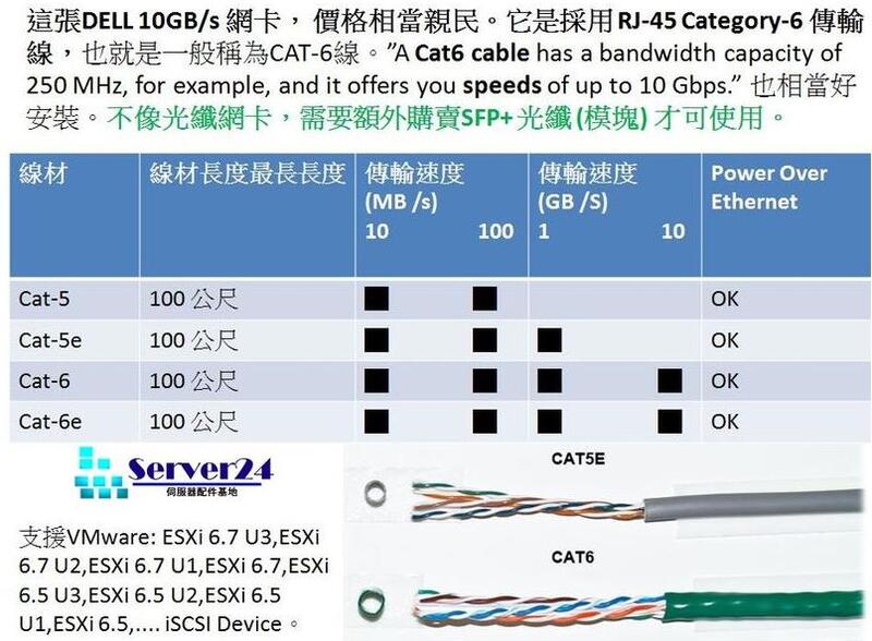 免運 Dell 10GB 網卡 Broadcom 57810S HN10N Support ESXi 7.0 | 露天市集 | 全台最大的網路購物市集