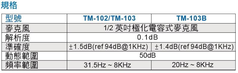 含稅 TENMARS TM-103 記憶式數位式噪音錶 | 露天市集 | 全台最大的網路購物市集