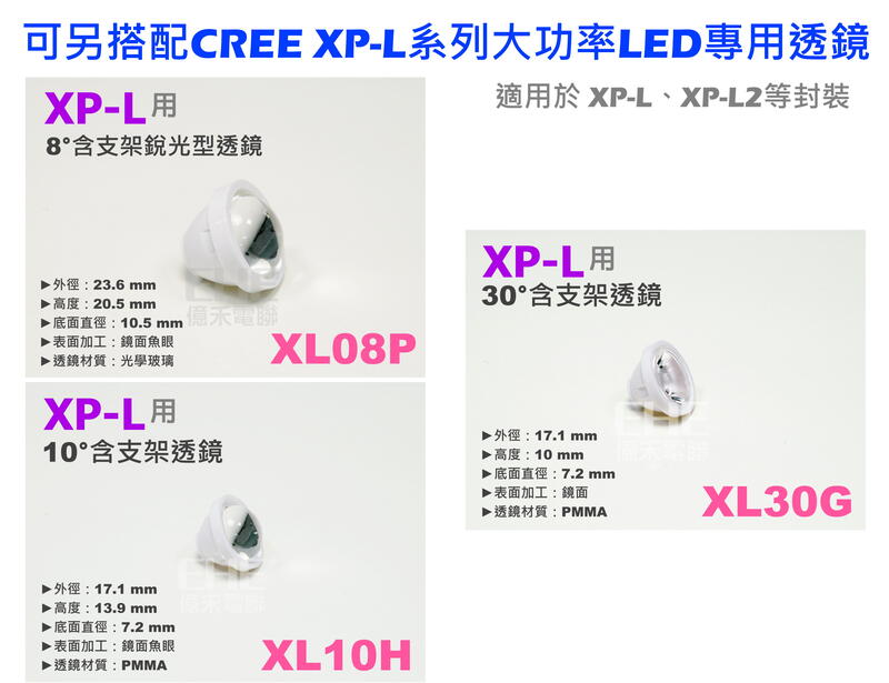 EHE】CREE原裝XP-L2 W2 6500K白光高功率LED(搭25mm圓形鋁基)XPL2。3535封裝，SC5製程 | 露天市集 | 全 ...