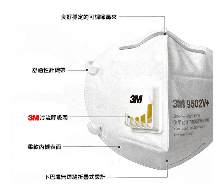 3M 9502V+ 頭戴式N95口罩 具呼氣閥 防霧霾pm2.5 台灣現貨 一盒25入 | 露天市集 | 全台最大的網路購物市集