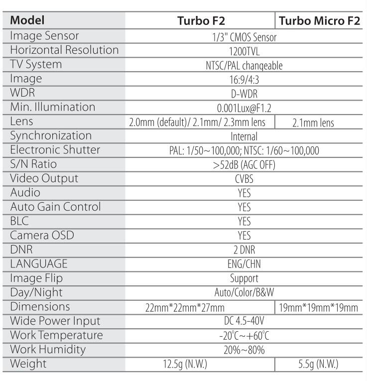 [菜鳥飛行DIY]卡德克斯CADDX.US Turbo Micro F2 1200TVL FPV穿越機攝像頭 鏡頭 | 露天市集 | 全台最大 ...