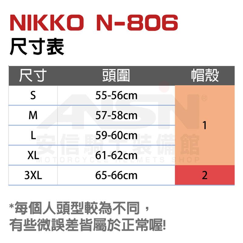 [安信騎士] NIKKO N-806 II EVA 新世紀福音戰士 限量聯名款 初號機 全罩式安全帽 N806 | 露天市集 | 全台最大的 ...
