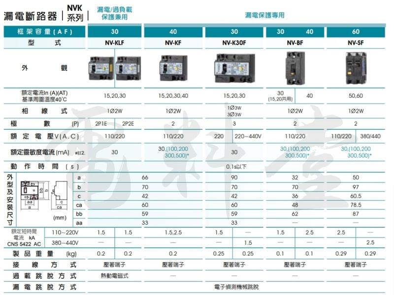 【附發票 公司貨 保固一年】士林電機 NV-K30F 3P 15A 20A 30A 漏電保護 漏電斷路器 NVKF | 露天市集 | 全台最大的網路購物市集
