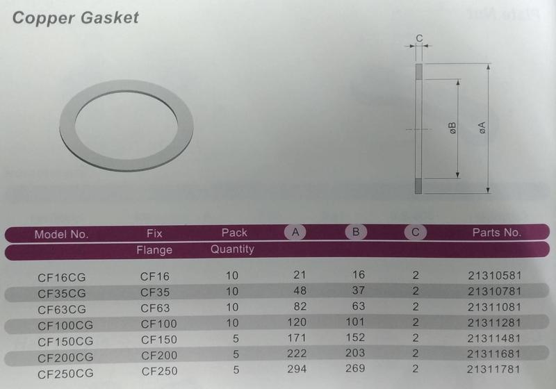 無氧銅 Copper GASKET CF63 真空零件 (請先問庫存) | 露天市集 | 全台最大的網路購物市集