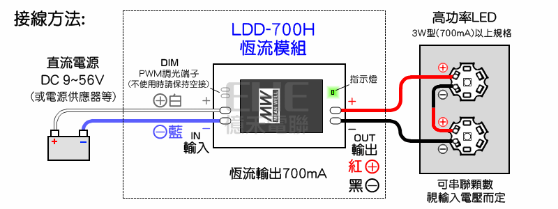 EHE】高性能LDD-700H安規驅動器(700mA定電流/恆流)。適搭Arduino PWM驅動大功率LED燈珠 | 露天市集 | 全台最大 ...