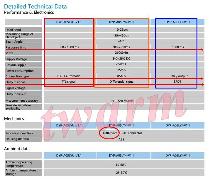 《德源科技》(含稅)原廠 DYP-A05LY4 一拖四（收發一體化）超聲波傳感器－（RS485 輸出） Ultrason | 露天市集 | 全 ...