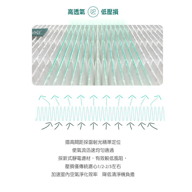 怡悅濾網 適用 阿拉斯加 FR-3538 FR-2038 VTF-200 VTF-350 空氣淨化箱 全熱交換機 新風機 | 露天市集 | 全台最大的網路購物市集