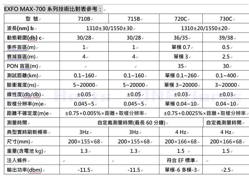 EXFO-MAX-710B-M1光時域反射儀 OTDR 光時域反射儀 光纖斷點檢測測試儀 光纖衰減 光纖查修 光纖報告 | 露天市集 | 全台 ...