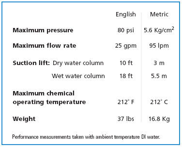 美國 TREBOR MEGA 960 氣動鐵氟龍隔膜幫浦~(耐酸鹼) | 露天市集 | 全台最大的網路購物市集
