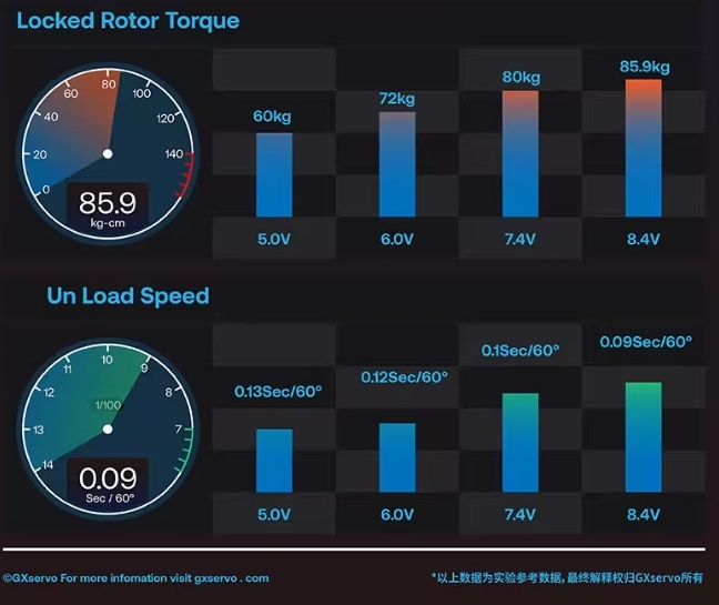 YIPINSERVO GX 功勛水鬼 X80 PRO 無刷舵機 IP8X 80kg | 露天市集 | 全台最大的網路購物市集