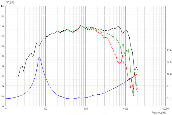 *HS-audio專業音響屋* 丹麥Scanspeak 12M/4631G00 4吋中音單體 | 露天市集 | 全台最大的網路購物市集