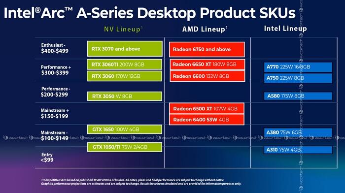 『出清』全新未拆封 intel ARC 750 8GB版＝1080P遊戲最佳CP值選擇 | 露天市集 | 全台最大的網路購物市集