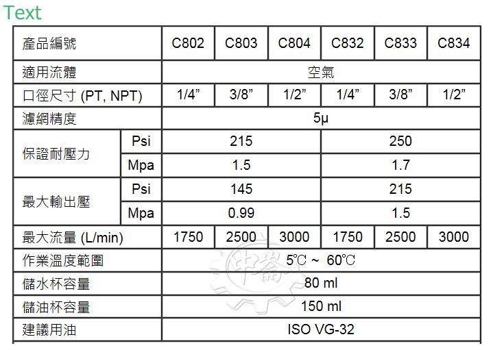 ＊中崙五金【附發票】台灣製 THB C804 (C894) 空壓機 三段式三點組合 金屬保護杯防爆設計 調壓濾水+潤滑 | 露天市集 | 全台最大的網路購物市集