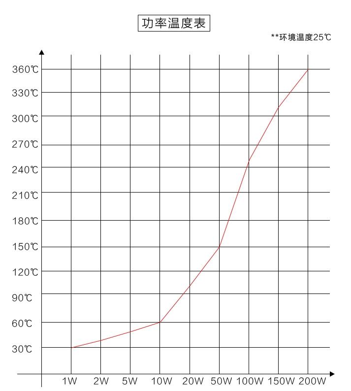 2962-2966 高溫陶瓷加熱片 RP4040 陶瓷高溫發熱片 MCH電熱片 40*40*2mm | 露天市集 | 全台最大的網路購物市集