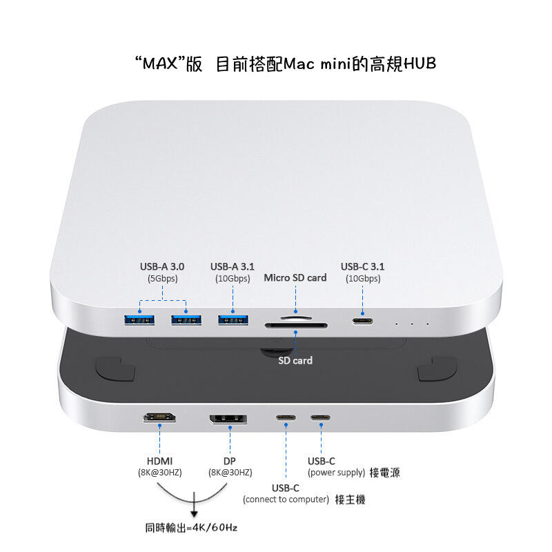 M1 M2 Mac mini SSD HUB底座,硬碟HUB合一,HDMI 8K/30Hz,DP 8K/30Hz轉大螢幕 | 露天市集 | 全 ...