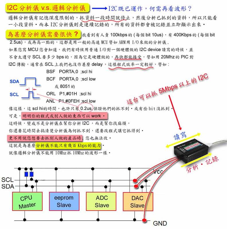 真正I2C 分析儀/讀寫器/Sniffer/Monitor/Analyzer/SMBUS/成為I2C Expert | 露天市集 | 全台最大 ...