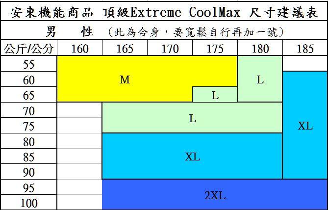 台灣製頂級CoolMax Extreme Polo Golf 高爾夫 防曬抗UV 吸濕排汗快乾 安東機能 涼感 排汗衣 | 露天市集 | 全台 ...