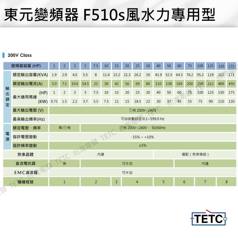 TECO 東元 變頻器 F510s 系列 風水力專用型 馬達 驅動器 #電控小玩咖 | 露天市集 | 全台最大的網路購物市集