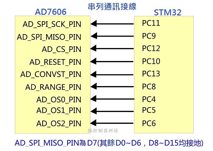 Spi With Esp32 Using Arduino Programming Questions Arduino