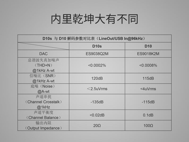 有現貨 TOPPING 拓品 D10s USB 解碼器 ESS ES9038Q2M 解碼 可面交 免運 | 露天市集 | 全台最大的網路購物市集