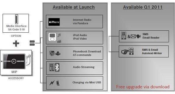 W204 / W212 UCI / MHI interface 多媒體介面 連接線 (USB, IPOD) | 露天市集 | 全台最大的網路購物市集