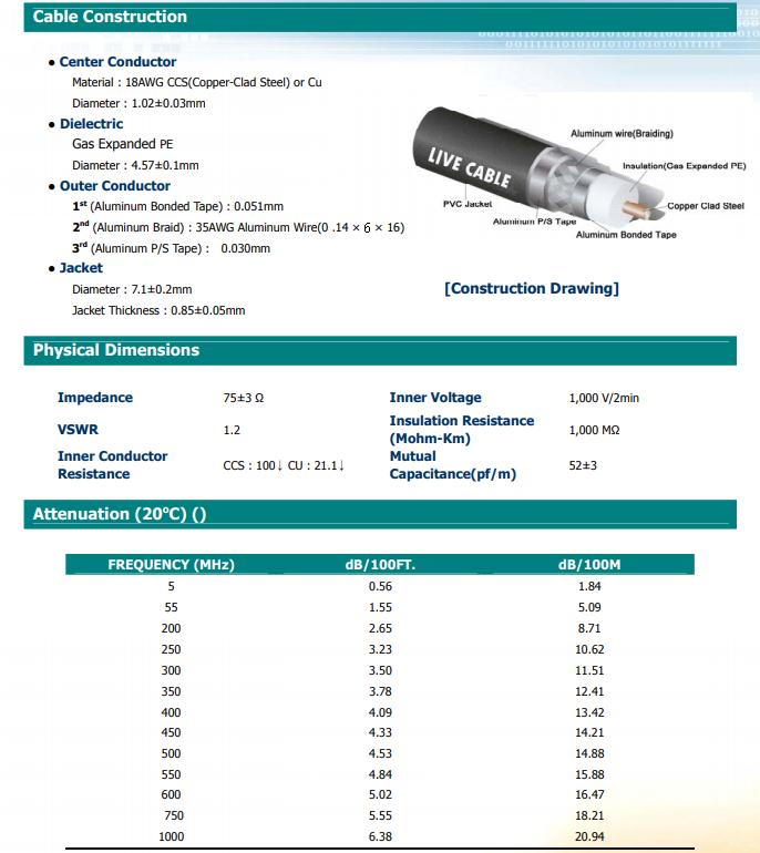 [含發票]原裝RG6-T77F PVC APD版 雙層鋁箔高隔離 有線電視數位天線.同軸電纜線 超越168編5C2V | 露天市集 | 全台最大的網路購物市集