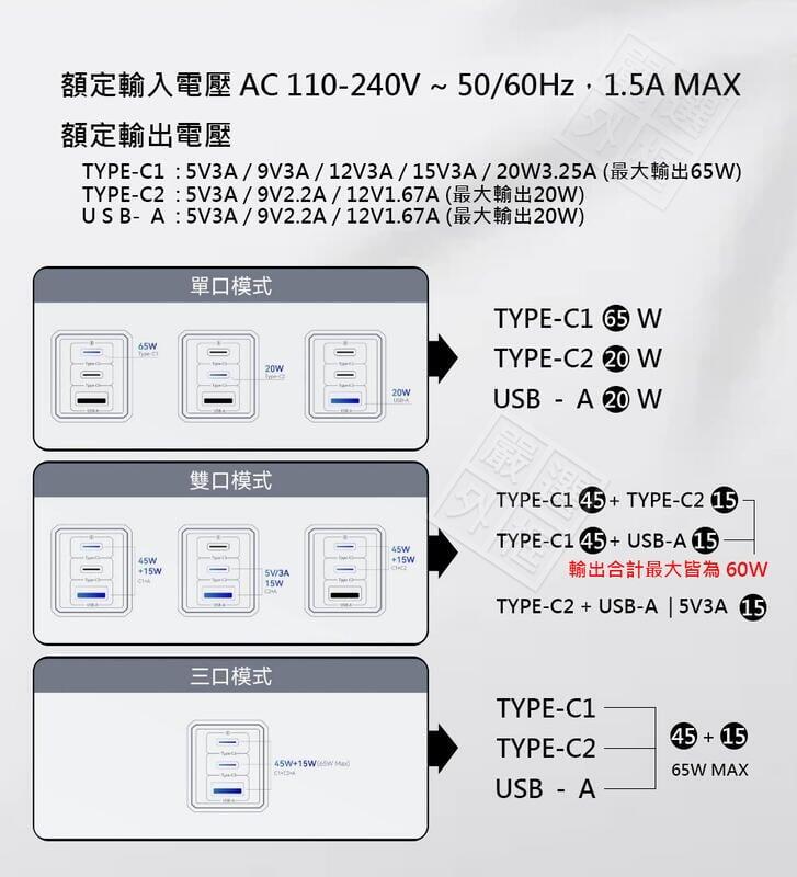 HANG C67 GaN氮化鎵 65W 充電器 三孔 PD TYPE-C USB-A 快充頭 插頭 充電頭 商檢認證 | 露天市集 | 全台最大的網路購物市集